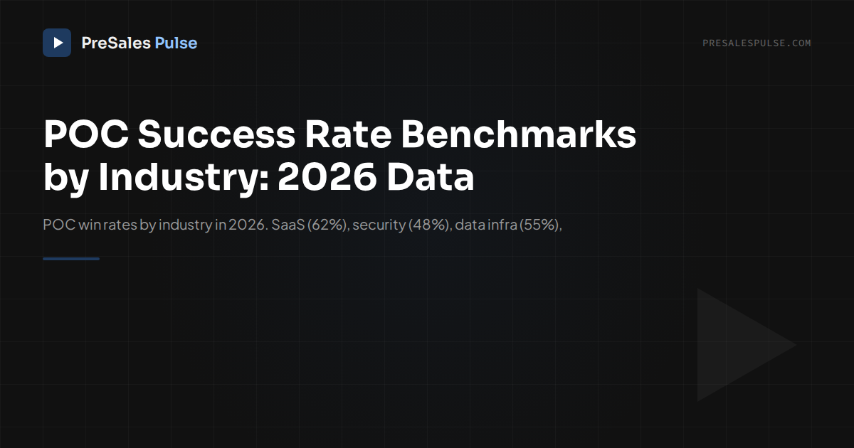 POC Success Rate Benchmarks by Industry: 2026 Data